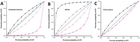 Pyelonephritis Plos One