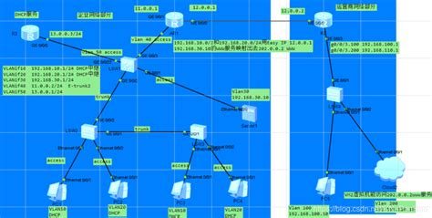 华为ensp综合实验ensp综合实例 Csdn博客