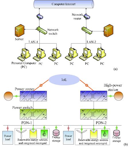 Architecture Similarity A Computer Internet B Ioe Download