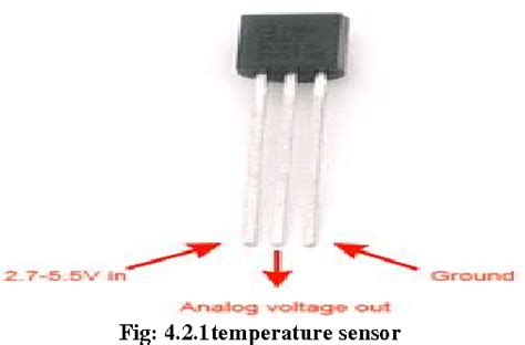 Figure 42 From Design And Implementation Of Multi Sensor Robot For Design And Implementation Of