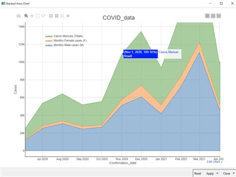 3d Bar Chart Knime Analytics Platform Knime Community Forum
