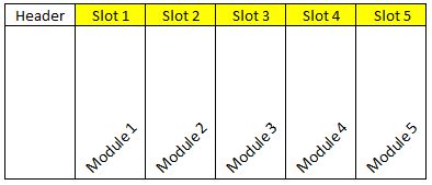Mapping And Configuring FANUC Robot IO Points