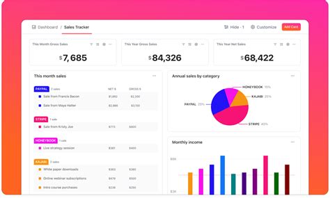 How To Build Agile Dashboards For Your Software Team Clickup