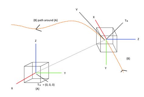 Matrices How To Calculate Angular Velocity Vector Of A Moving Reference Frame Represented In