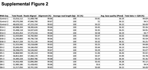 Figure S2 Quality Control Of RNA Samples Used For RNA Seq Analysis Download Scientific