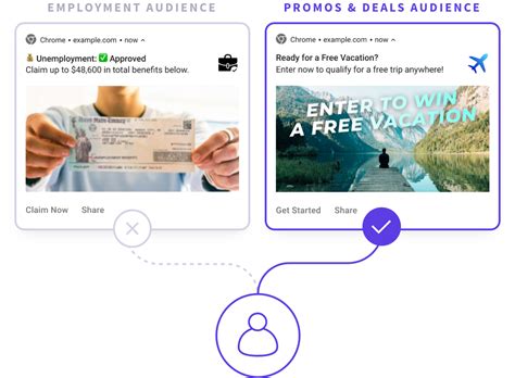 Turn Web Traffic Into Subscribers And Maximize Revenue Pushnami