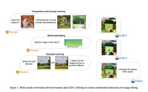 This Ai Research Introduces Codi 2 A Groundbreaking Multimodal Large