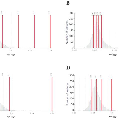 Classification Algorithm Of Choropleth Map A Equal Distances B