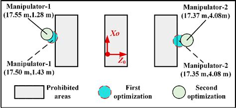 Figure 1 From Omnidirectional Continuous Movement Method Of Dual Arm Robot In A Space Station