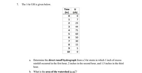 Answered Determine The Direct Runoff Hydrograph… Bartleby