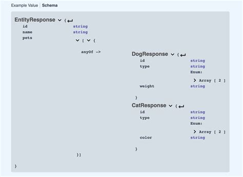 Polymorphic Arrays Are Not Properly Documented Using Swagger