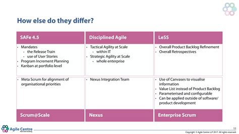 Scaling Scrum Enterprise Scrum Compared With Other Leading Scaling