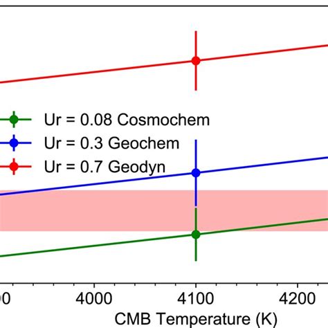 Mass‐averaged Mantle Cooling Rate As A Function Of Core‐mantle Boundary Download Scientific