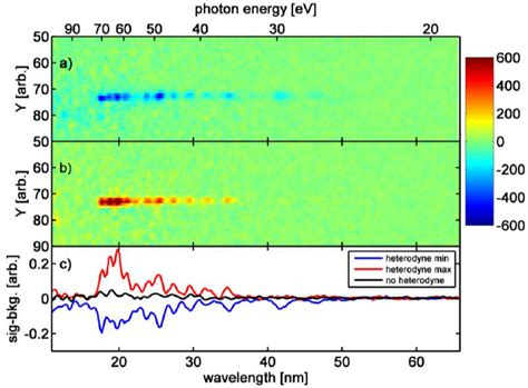 A Difference Image Of Signal Without Transient Grating Minus Download Scientific Diagram