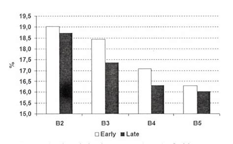 PDF SEXUAL MATURATION TYPE AND BODY STRUCTURE OF GIRLS Semantic Scholar