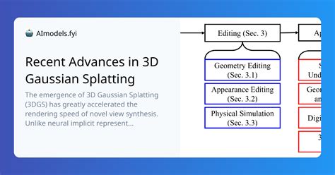 Recent Advances In 3d Gaussian Splatting Ai Research Paper Details