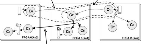 Pseudo Code Of Optimization Algorithm The Subset Of I C Or D C Are Download Scientific Diagram