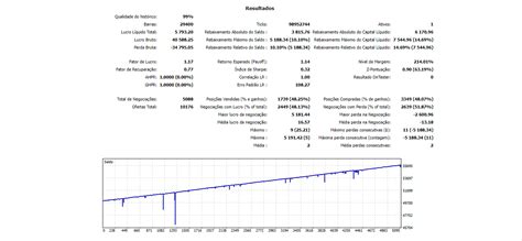 Hedging Gold Brasil Mt5 Buy Trading Robot Expert Advisor For