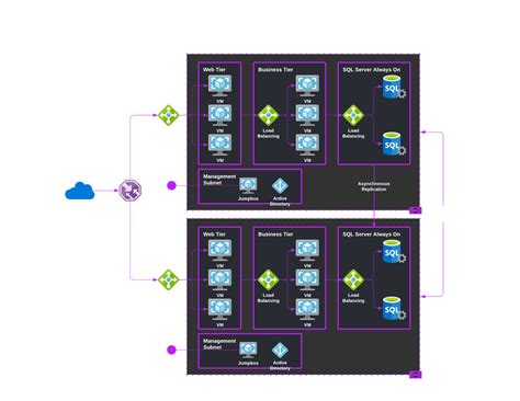 Netmaker Modern Virtual Networking