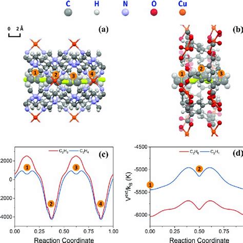 Top Mofs For C 2 H 4 C 2 H 6 Separation With The Highest Membrane Download Scientific Diagram