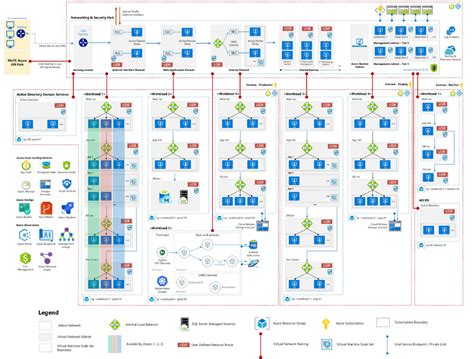 set up active passive palo alto datacenter firewall on azure part one