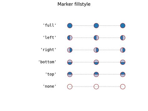 Marker Reference — Matplotlib 3106 Documentation
