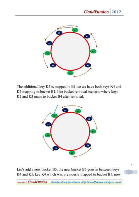 Distributed Hash Table And Consistent Hashing Docx Cloud Computing Internet