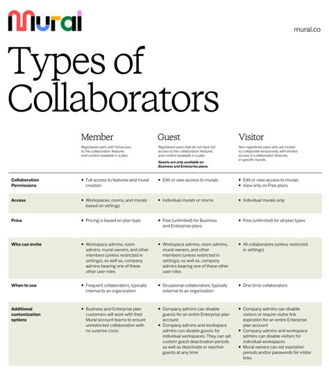 Introduction To Collaborator Types