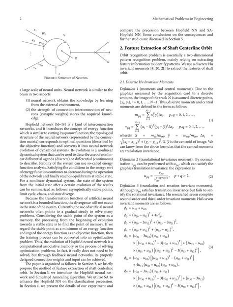 Solution Identification Of Shaft Centerline Orbit For Wind Power Units