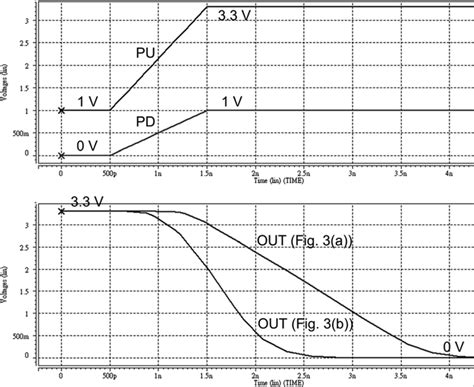 Simulated Waveforms Of The Output Stages Download Scientific Diagram
