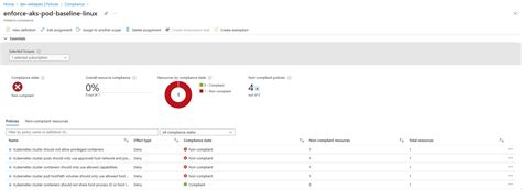 Integrating Azure Policy In Your Aks Cluster Using Terraform Will Velida