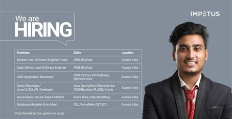 Chetan Kalanki On Linkedin Opportunity Career Jobopening Jobvacancies Itjobs Careergrowth