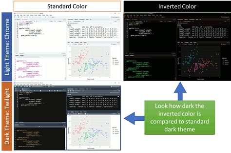 Super Dark IDE Theme R Studio Inverted Color R BAR