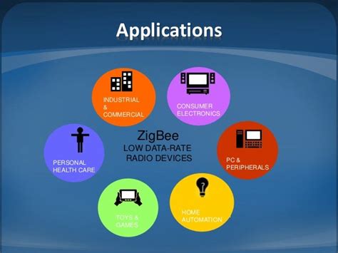 zigbee