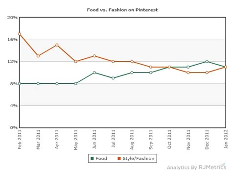 New Pinterest Data What S Everyone Pinning About The Data Point