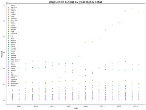 Introduction To Seaborn In Python Scda