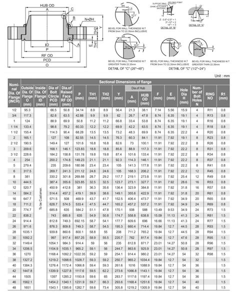 Flange Hub Thickness At Anglea Ramos Blog
