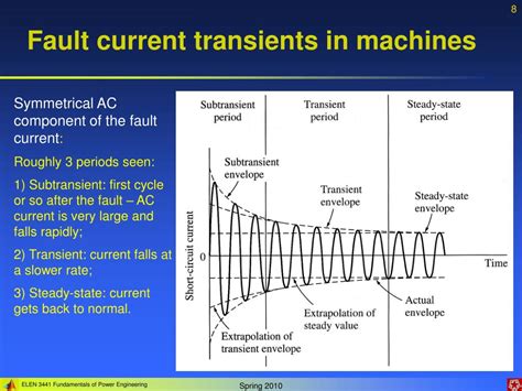 Ppt Lecture 12 Symmetrical Faults Powerpoint Presentation Free Download Id6149235