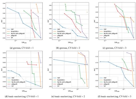 Make Free Full Text Why Do Tree Ensemble Approximators Not