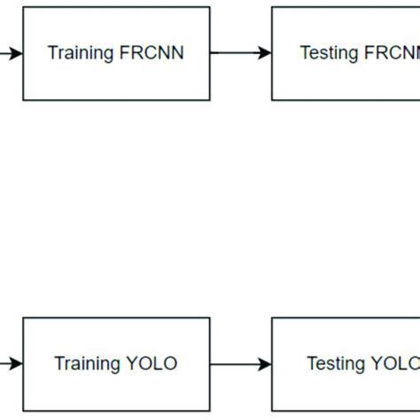 This Figure Shows The General Workflow For Model Selection Download Scientific Diagram This Figure Shows The General Workflow For Model Selection Download Scientific Diagram