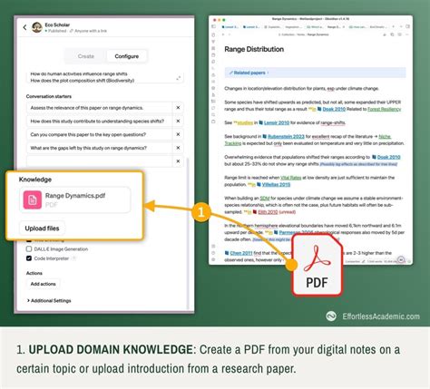 Tutorial Building Your Own Custom ChatGPT For Academics The Effortless Academic
