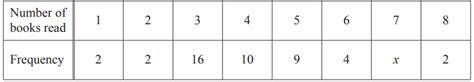 Igcse Mathematics 0580 E9 6 Construct And Use Cumulative Frequency