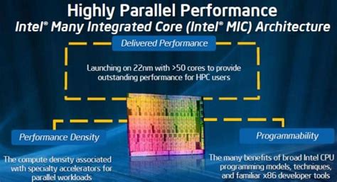Intel Discusses The Future Of Many Integrated Core Mic Products Hothardware
