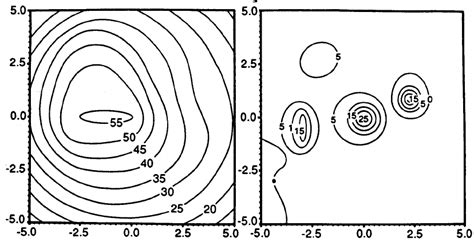 Theoretical Potential Left And Surface Laplacian Right For Five Download Scientific