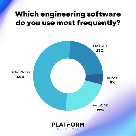Engineeringtools Solidworks Matlab Autocad Engineeringdesign Platform Recruitment