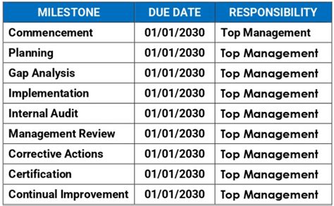 Asnzs Iso 9001 Quality Implementation Plan My Safety Works