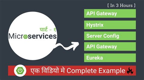 Microservice Tutorial In Hindi Youtube