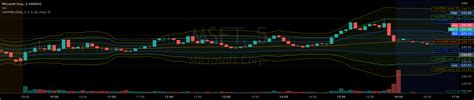 Vwap Bollinger Bands — Indicator By Tradeseekers — Tradingview