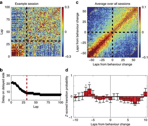 pfc population firing on the dd task reveals a latent strategy