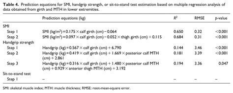 Prediction Equations For Smi Handgrip Strength Or Sit To Stand Test